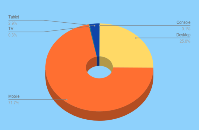 Top Rated Websites: Analdin.com - Traforama Blog